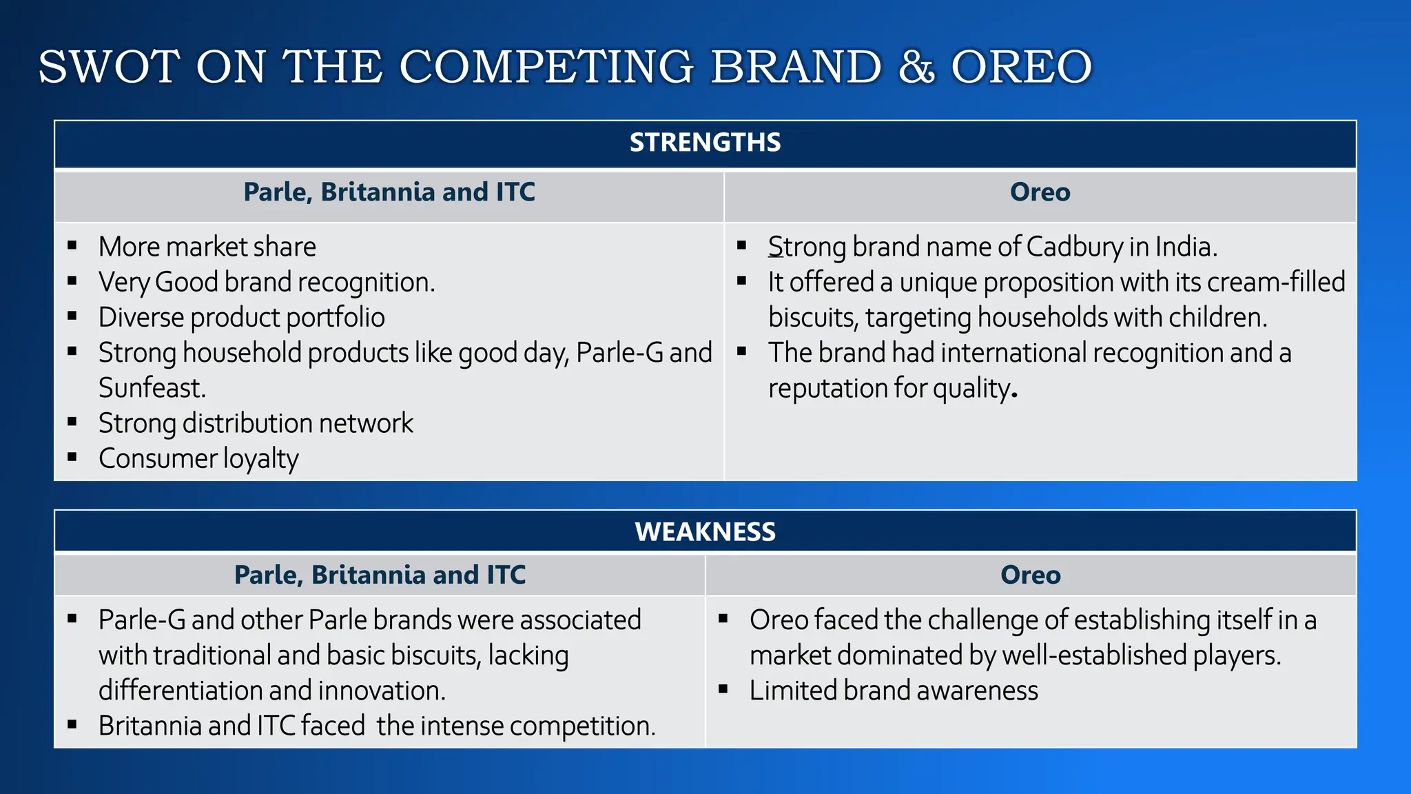 Case Study: Oreo in India | PPTX