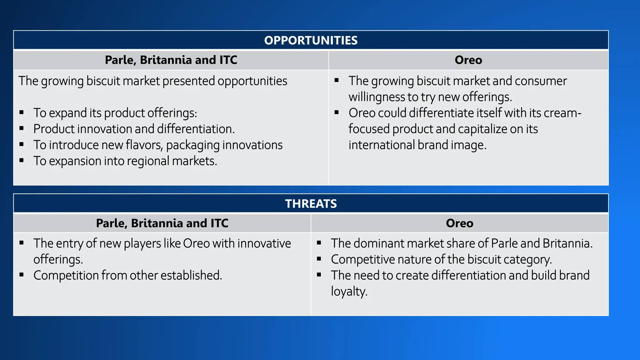 Case Study: Oreo in India | PPTX