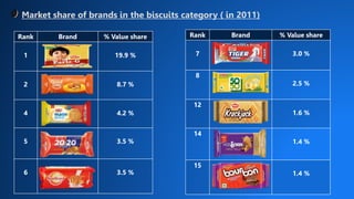 Case Study: Oreo in India | PPTX