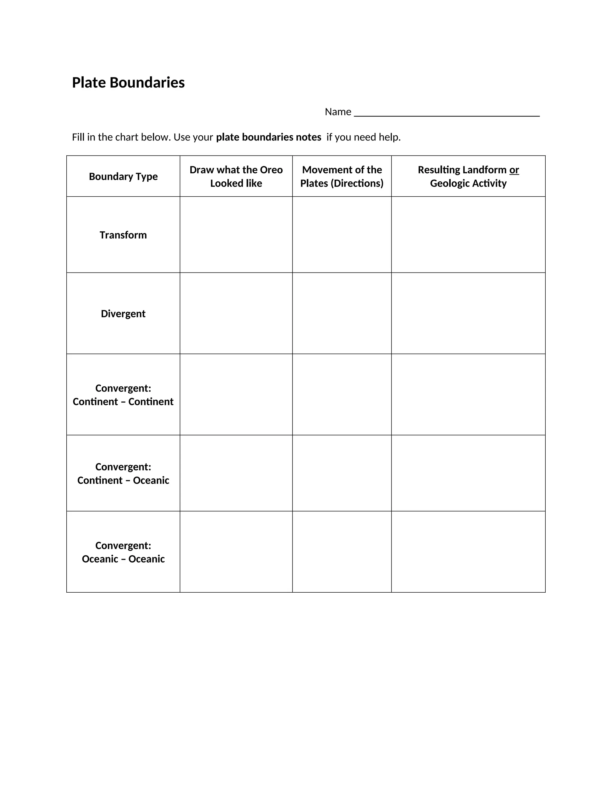 Oreo Lab and Plate Tectonics HW. grade 10 sciencedocx | DOCX
