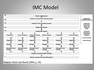 Oreo‘s Advertising & Communications Strategy: Is it effective? | PPTX