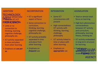 Shifting the ownership of learning | PDF