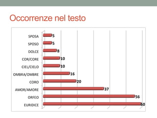 Orphée et Eurydice | PPT