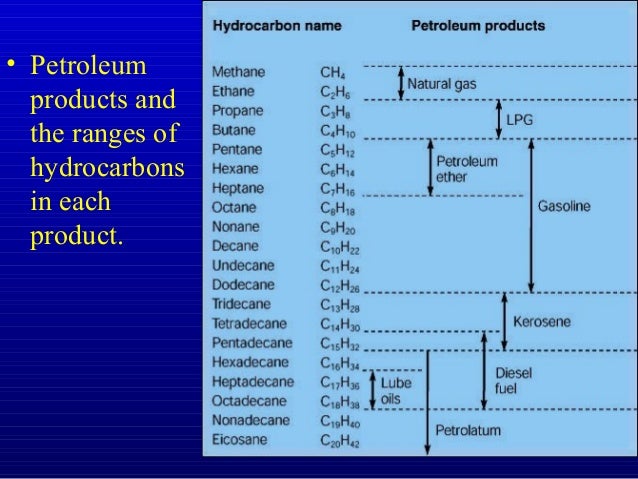 Org.chem(i)