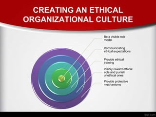 Org. culture | PPTX