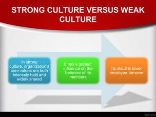 Org. culture | PPTX