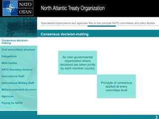 NATO | PPT