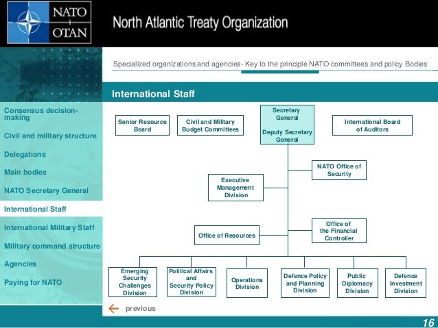 Eucom Command Structure Chart 2013