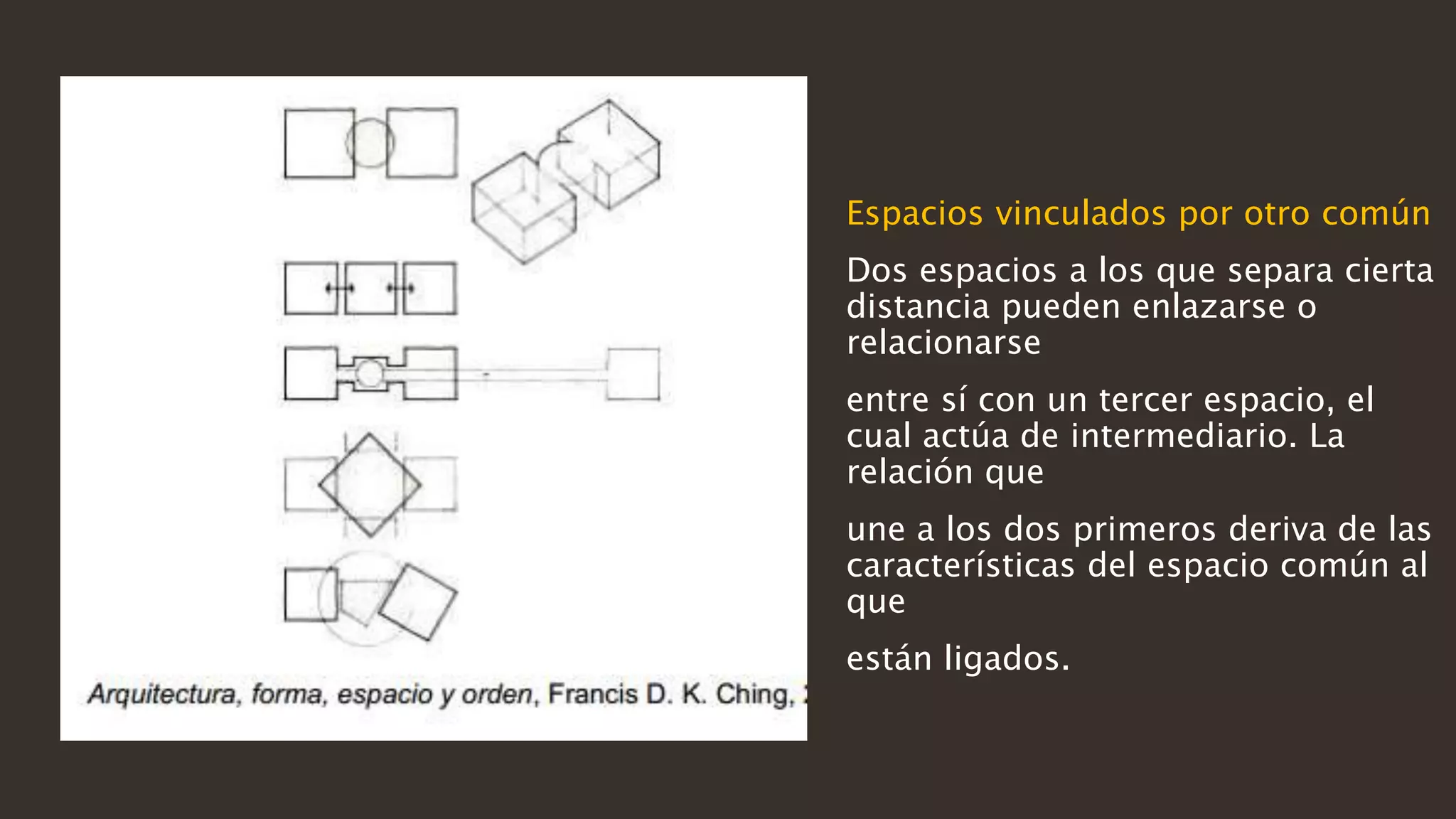 Organizaciones y relaciones espaciales. fundamentos del diseño | PPTX