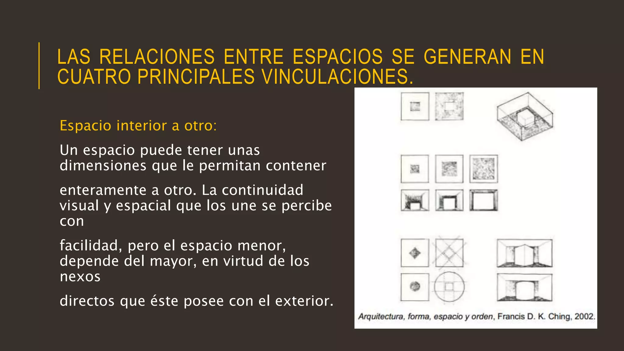 Organizaciones y relaciones espaciales. fundamentos del diseño | PPTX