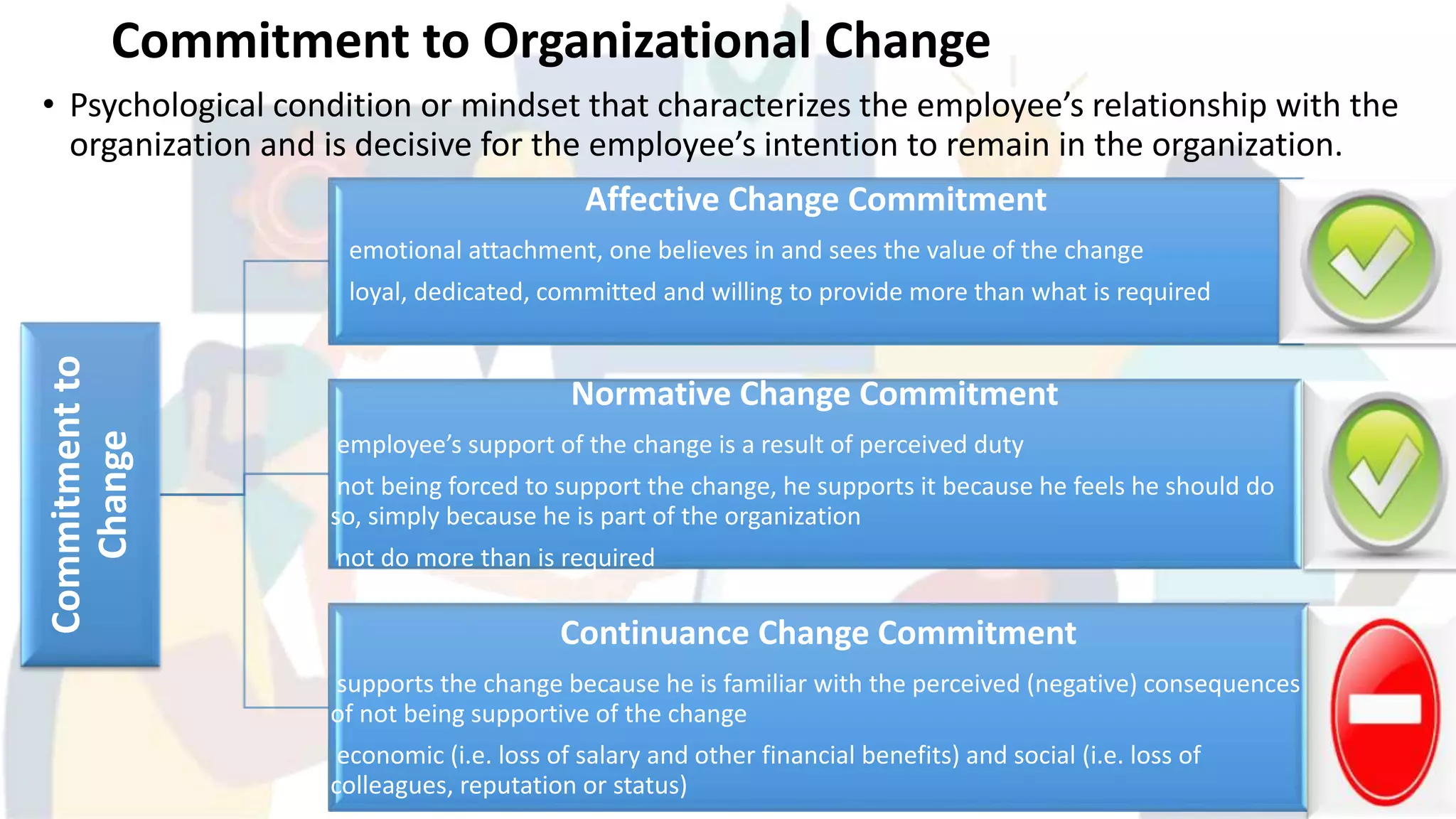 Organizational Culture & Change | PPTX