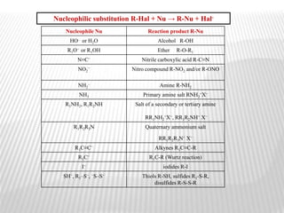 Org.chem_Lecture_5_Haloderivatives.pptx | Chemistry | Science