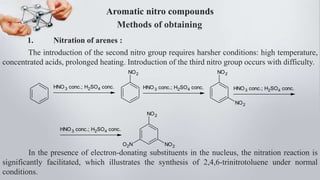 Org.chem_Lecture_6_Nitro_componds.pptx