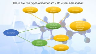 Org.chem_Lecture_2_Isomerism._Inductive_mesomeric_effects.pptx ...