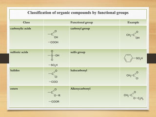 Org.chem_Lecture_1_Introduction of Org.chem.pptx