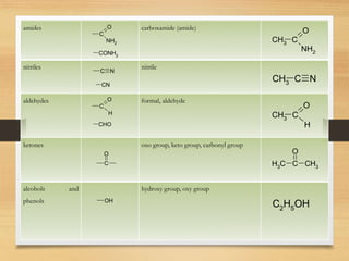 Org.chem_Lecture_1_Introduction of Org.chem.pptx