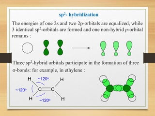 Org.chem_Lecture_1_Introduction of Org.chem.pptx