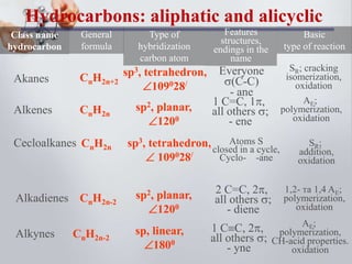 Org.chem_Lecture_3_Alkanes_Cycloalkanes_Alkenes_Alkadienes_Alkines.ppt
