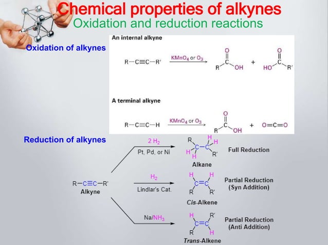 Org.chem_Lecture_3_Alkanes_Cycloalkanes_Alkenes_Alkadienes_Alkines.ppt