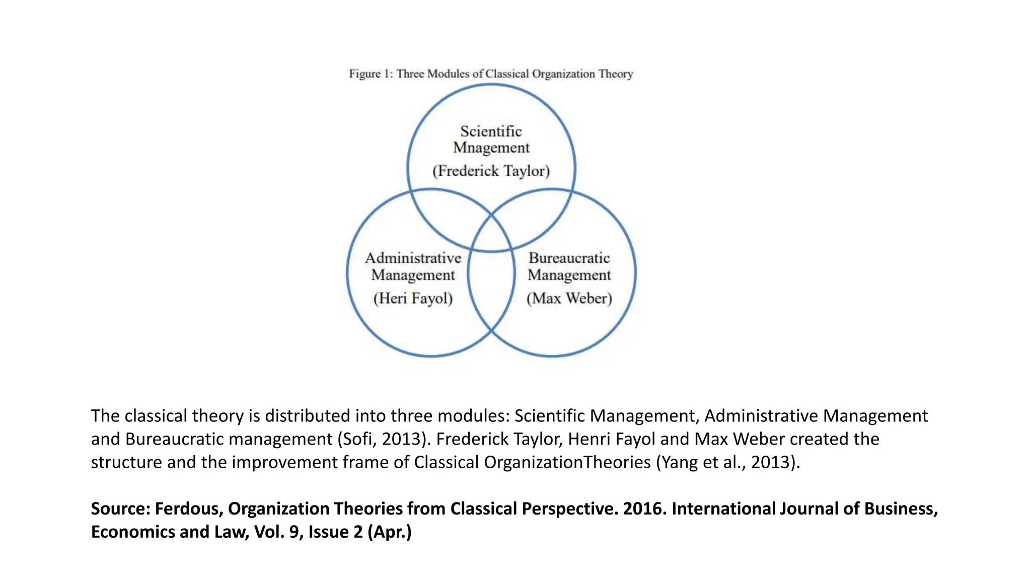 THEORIES OF ORGANIZATION-PUBLIC ADMINISTRATION | PPTX