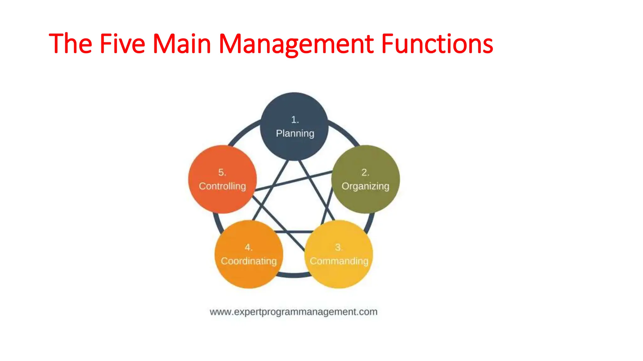 THEORIES OF ORGANIZATION-PUBLIC ADMINISTRATION | PPTX