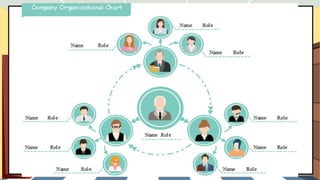 Powerpoint presentation for Organization and Management. Quarter 1 ...