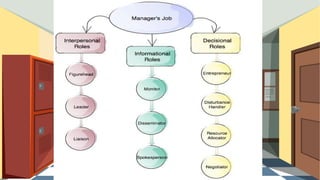 Powerpoint presentation for Organization and Management. Quarter 1 ...