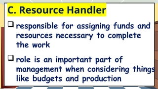 Powerpoint presentation for Organization and Management. Quarter 1 ...