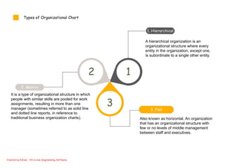 Org chart guide | PPTX