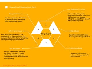 Org chart guide | PPTX