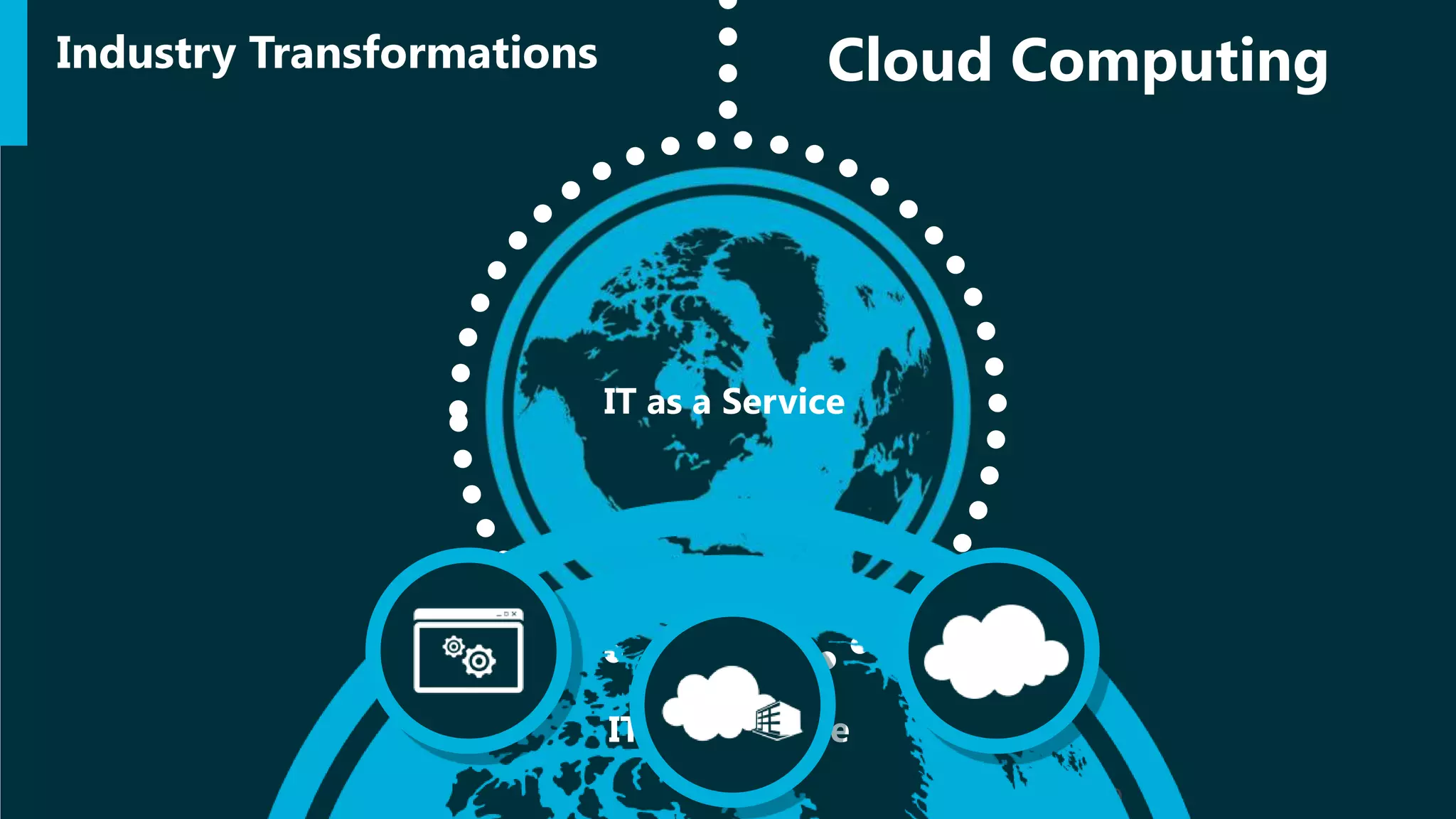 Org cloud-computing | PDF