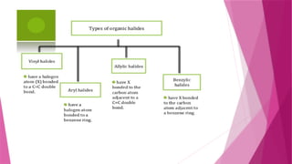 Organic Chemistry - Carbonyl Compounds.ppt