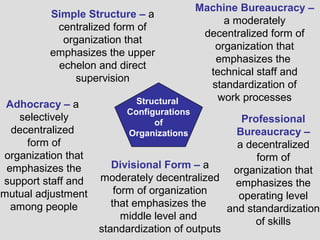 Org. structure and design | PPT