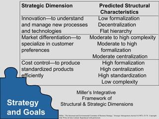 Org. structure and design | PPT
