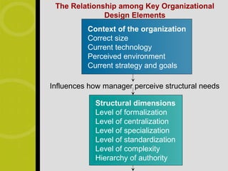 Org. structure and design | PPT