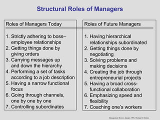 Org. structure and design | PPT