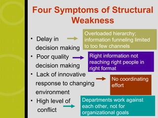 Org. structure and design | PPT