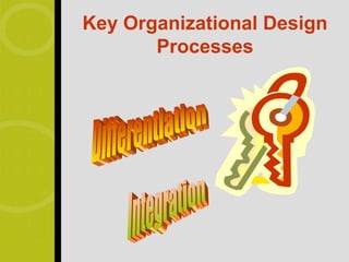 Org. structure and design | PPT