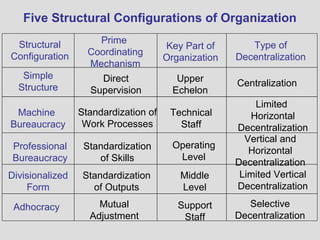 Org. structure and design3 | PPT