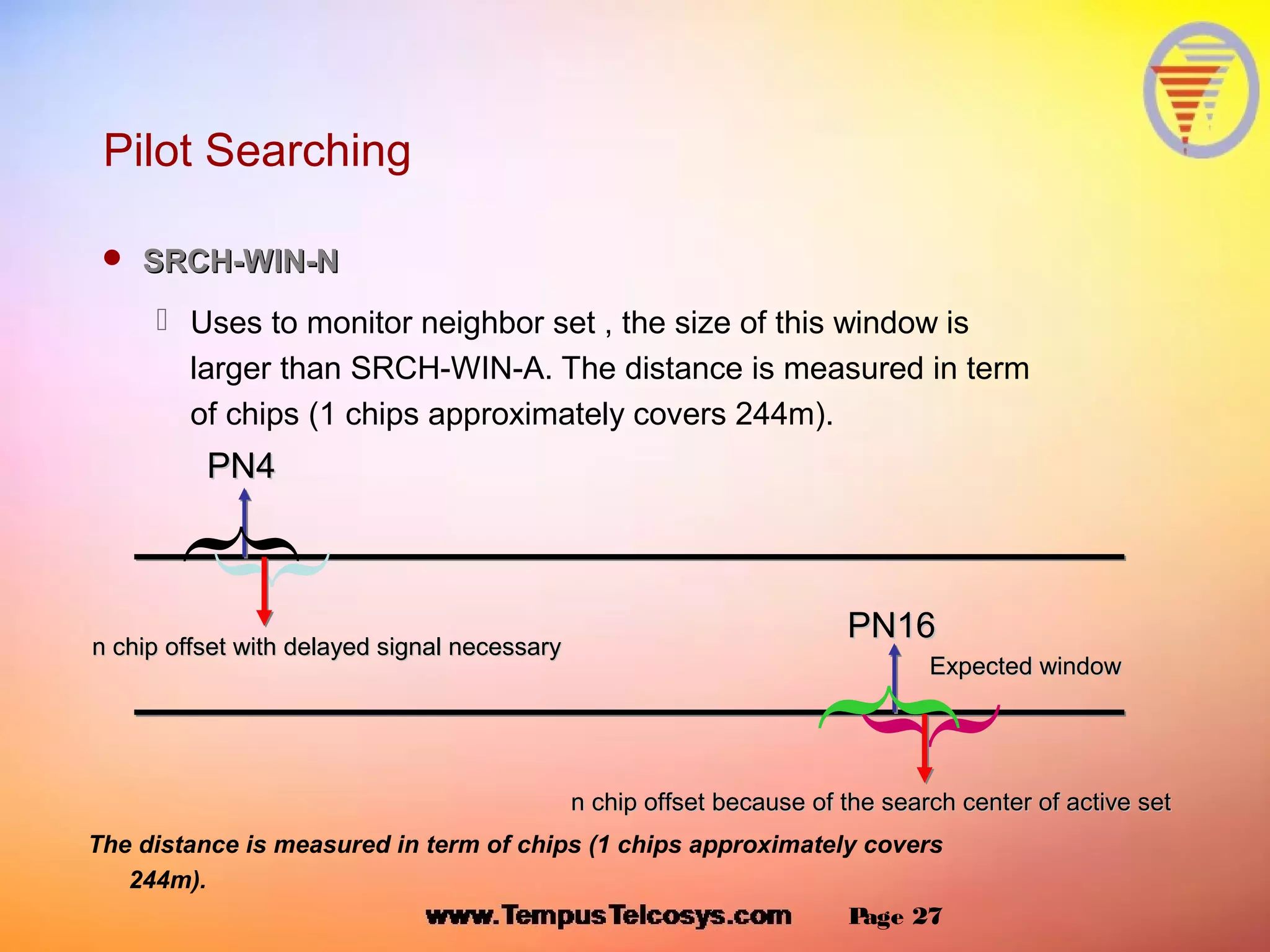 ORG010202 CDMA 1x Handoff Algorithm | PPT