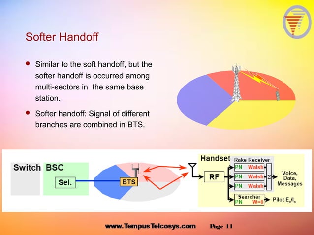 ORG010202 CDMA 1x Handoff Algorithm | PPT