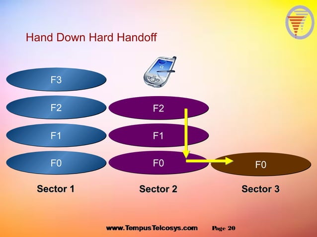 ORG010202 CDMA 1x Handoff Algorithm | PPT