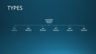 substition reaction , types , mechanisms | PPTX