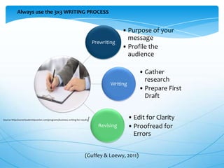 Making a Powerful Presentation | PPT