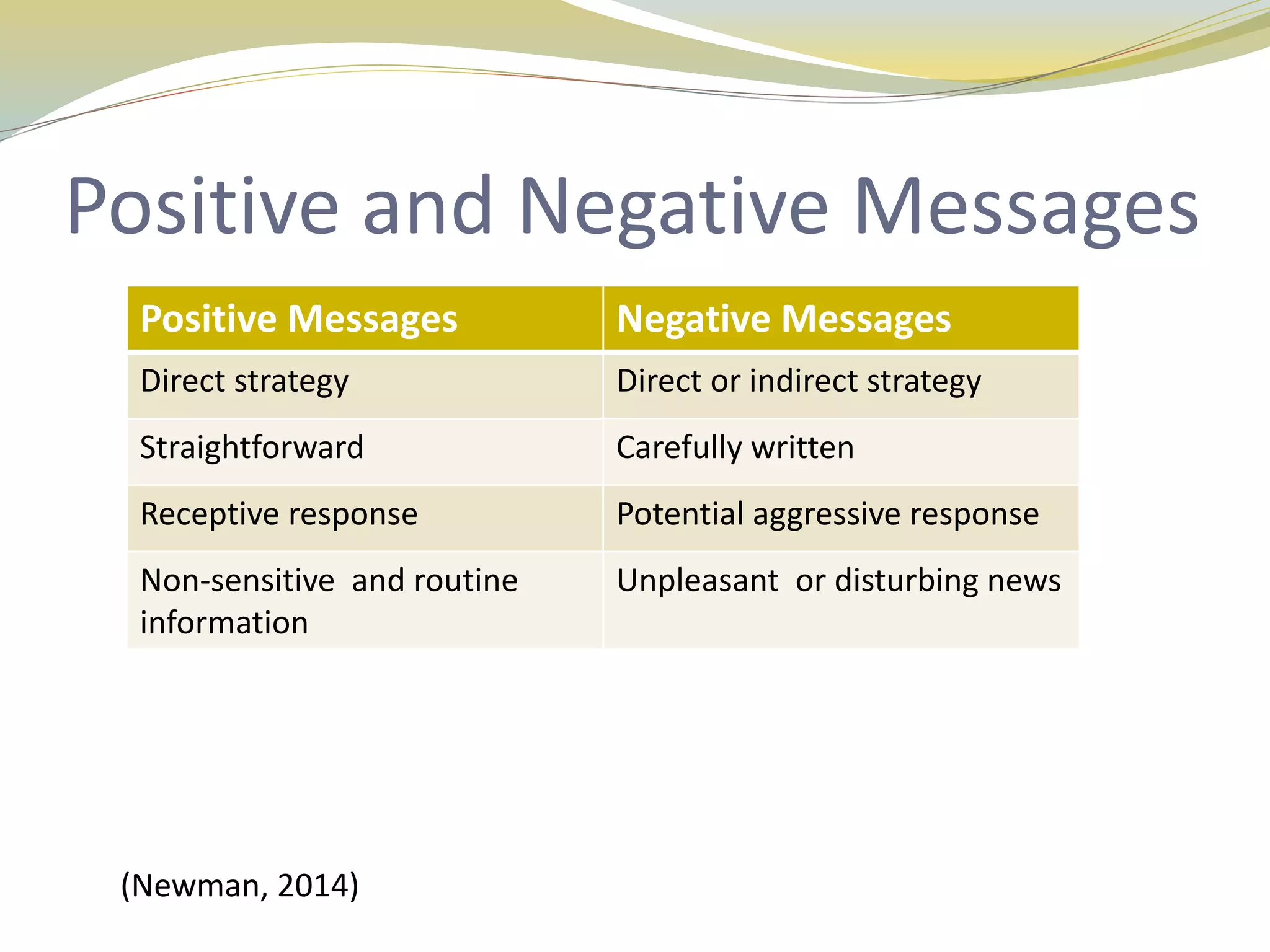 Portfolio Project ORG 536 | PPTX