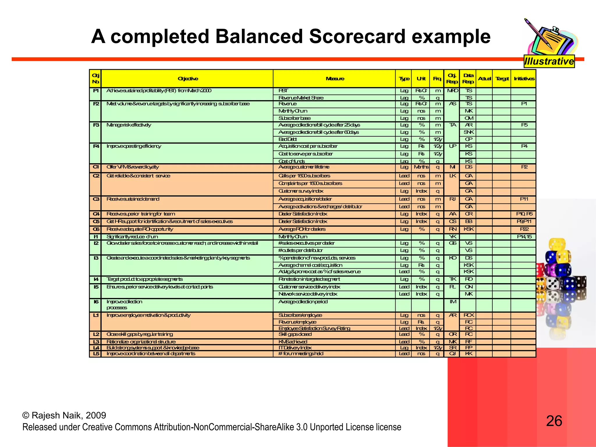 Organizational Alignment using Strategy Maps and Balanced Scorecard | PPT