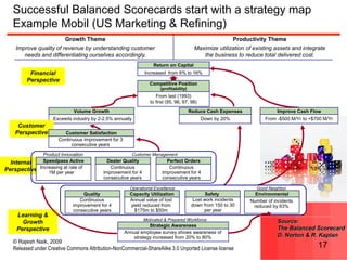 Organizational Alignment using Strategy Maps and Balanced Scorecard | PPT