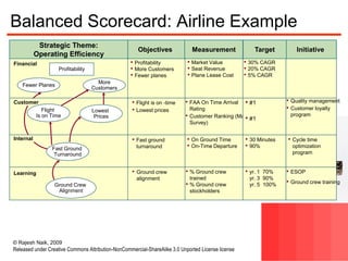 Organizational Alignment using Strategy Maps and Balanced Scorecard | PPT