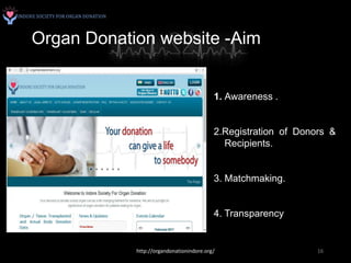 Organ-Donation.ppt