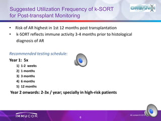Organ-i World Transplant Congress Soild Organ Rejection Test (k-SORT ...